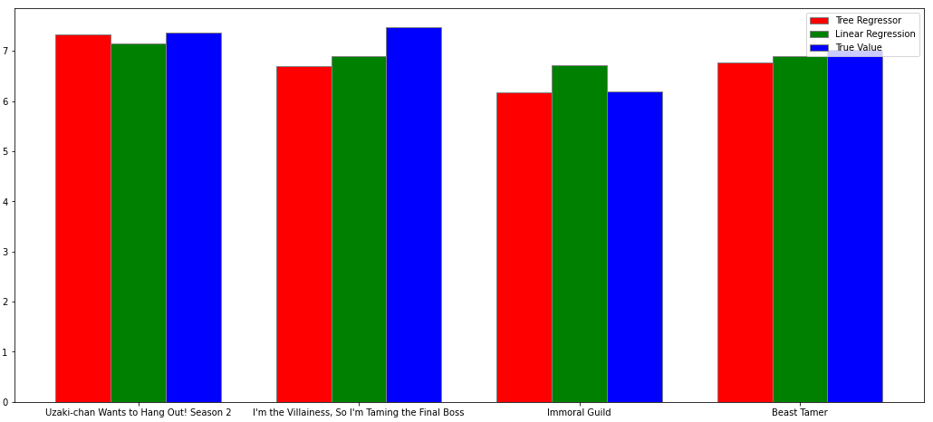GitHub - ShaunKatanosaka/AnimeScorePredictor