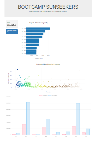 GitHub - Minhtranaccount/Monash_Sunseekers: Group Project - Monash Sunseekers