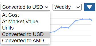The "Converted to" List filter cannot distinguish currency and commodity · Issue #1226 ...