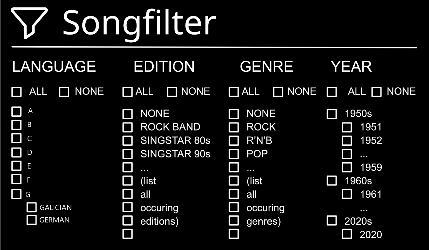 Advanced search UI, add an option to have sublevels for Artists ...
