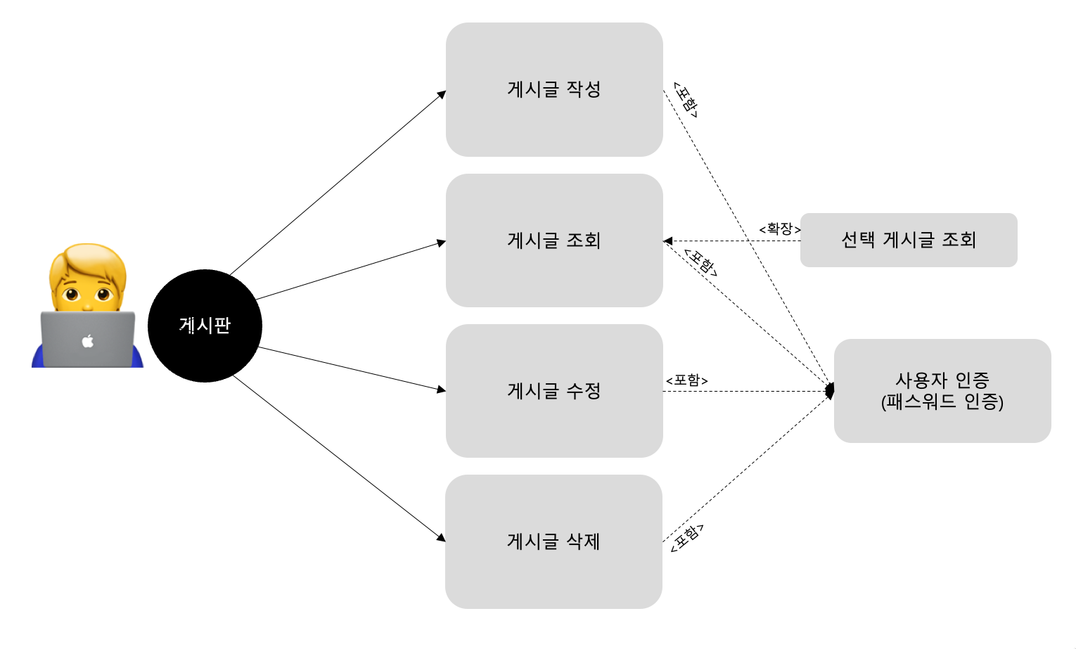 GitHub - kyuung09/SpringIntroductionBlog