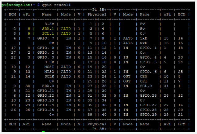 close() does not restore original pin state · Issue #803 · gpiozero/gpiozero · GitHub