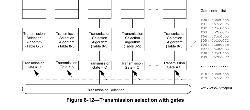 Unexpected Strict priority shaper behaviour · Issue #827 · inet-framework/inet · GitHub