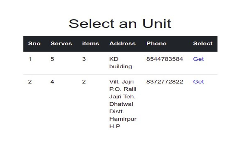 GitHub - SThakur47/Food-Donation: Technologies used: Java, JSP, SQL, Hibernate, Spring Boot