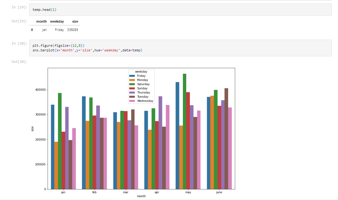 GitHub - Gojo0007/uber_data GitHub - Gojo0007/uber_data