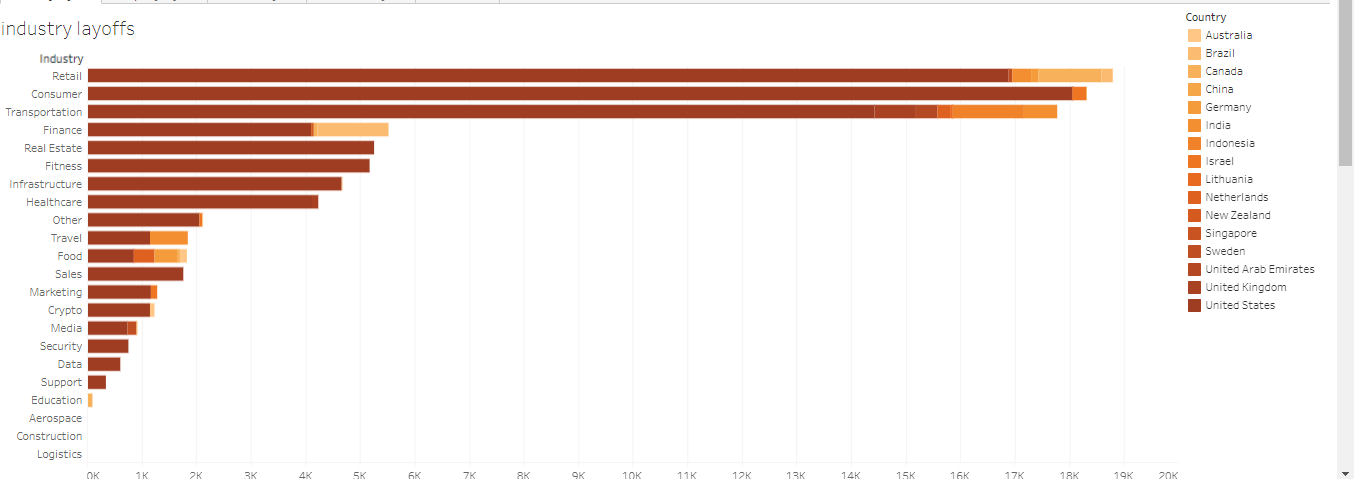 GitHub - Gojo0007/layoffs_analysis