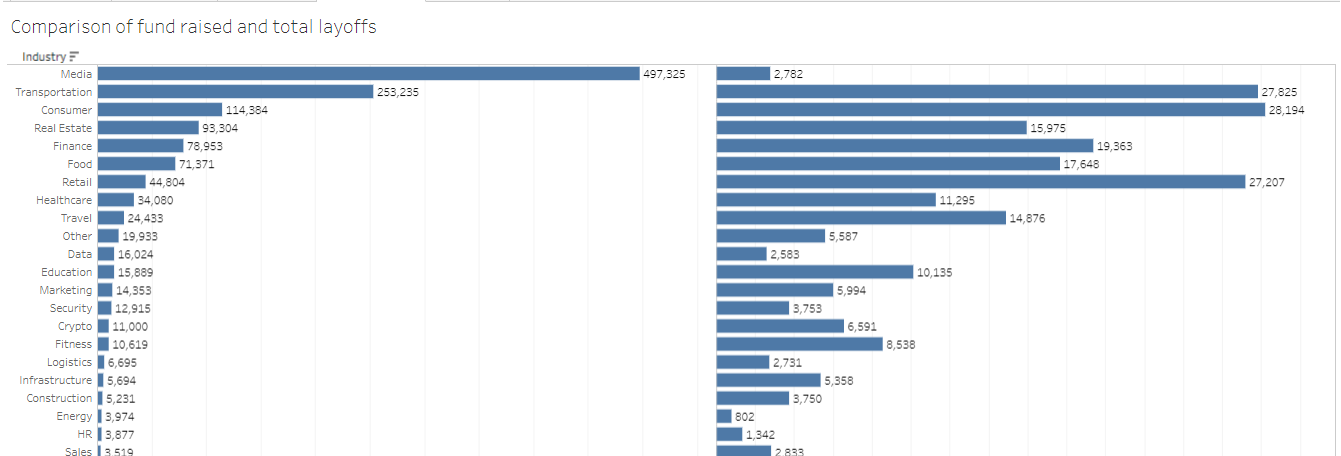 GitHub - Gojo0007/layoffs_analysis