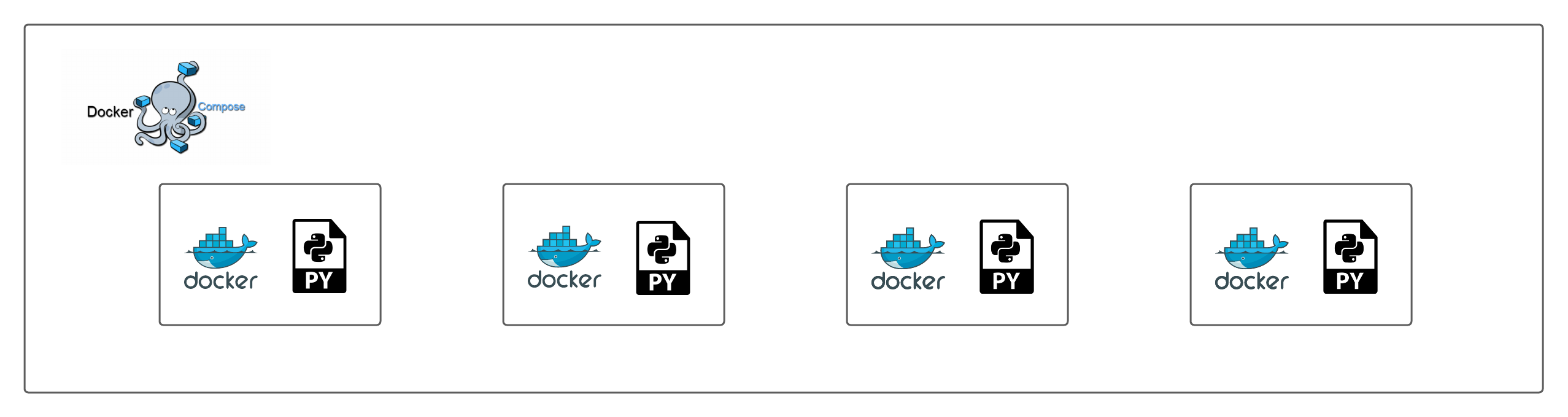 Github Dklu97event Driven Architecture Example Implementation Of An Event Driven
