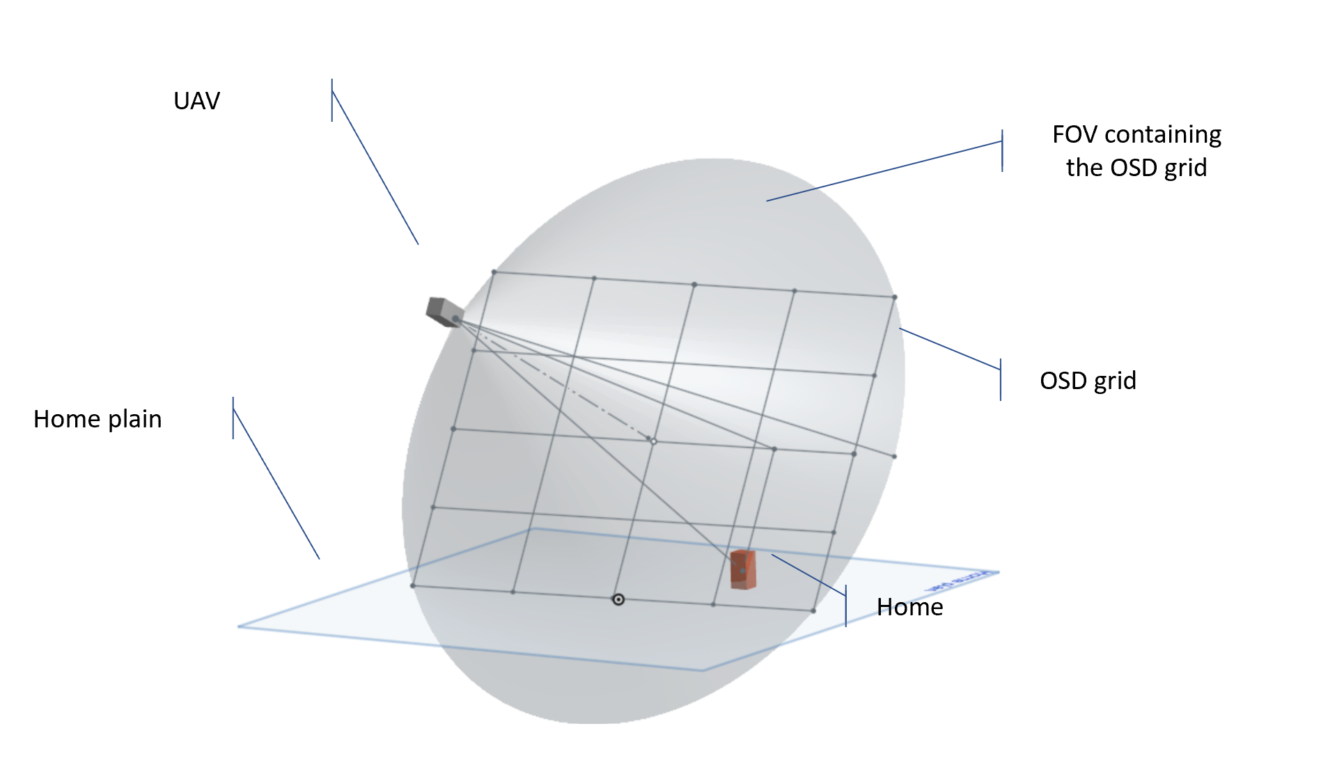 3D OSD map · Issue #8944 · iNavFlight/inav · GitHub