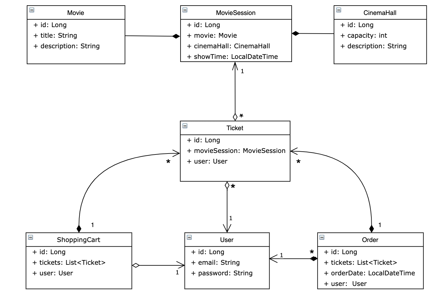 GitHub - Mykola-Osolinskyi/cinema-app