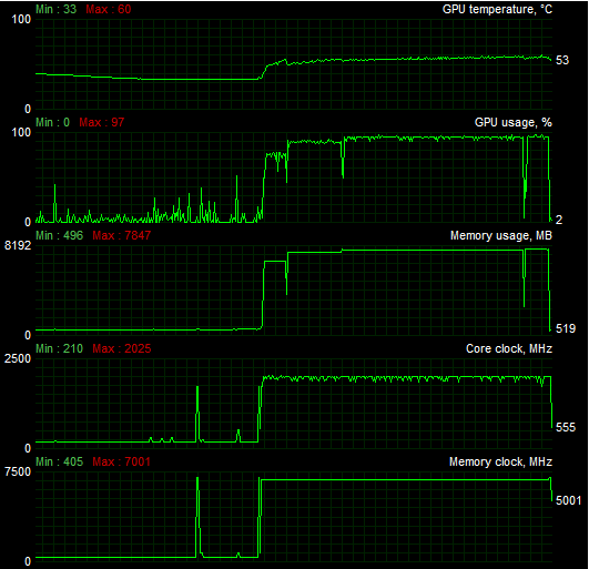 [Windows] Memory usage increases and FPS decreases · Issue #1811 · CMU ...
