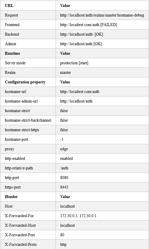 Using KC_HOSTNAME_URL and KC_HOSTNAME_ADMIN_URL does not work (cannot access admin console ...