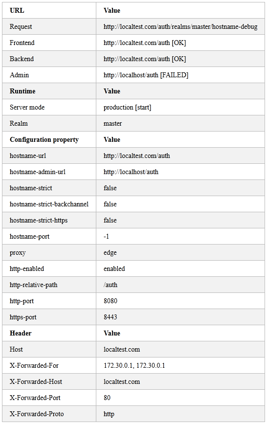 Using KC_HOSTNAME_URL and KC_HOSTNAME_ADMIN_URL does not work (cannot access admin console ...