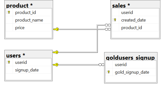 Github Savithasaikumaranalyzing Zomato Data Set Using Sql Sql Analysis On Zomato Data Set