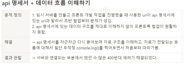 GitHub - potato-marketplace/potato-market-back: 🥔 중고 물품 거래 프로젝트