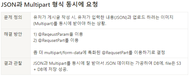 GitHub - potato-marketplace/potato-market-back: 🥔 중고 물품 거래 프로젝트