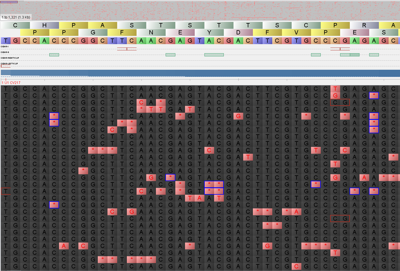 Discrepancy Between Alignment And Pileup Summary · Issue 1835 · Samtools Samtools · Github