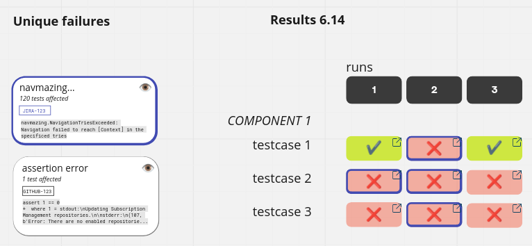 Refactor test history page for better test failure analysis UX · Issue ...