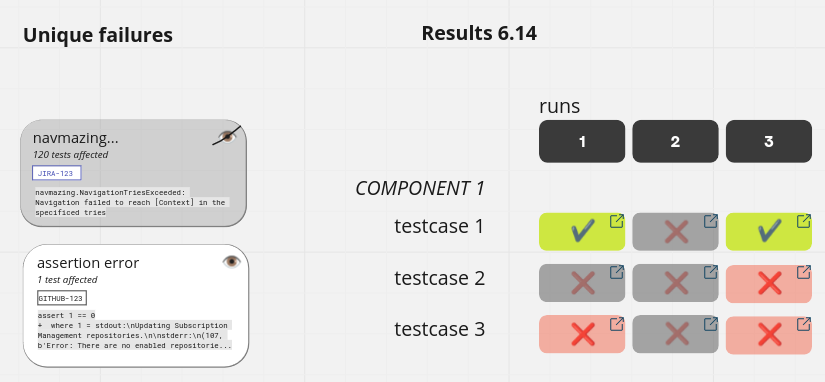 Refactor test history page for better test failure analysis UX · Issue ...