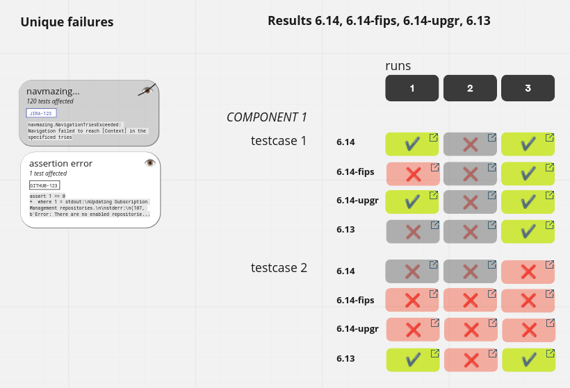 Refactor test history page for better test failure analysis UX · Issue ...
