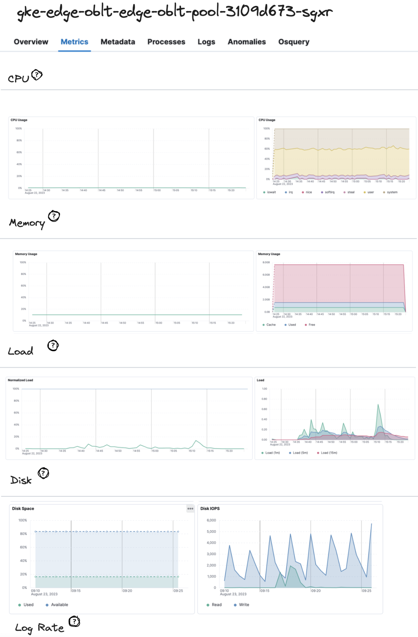 [Infra UI] Create 'Metrics' tab for Host fly-out and detail page for ...