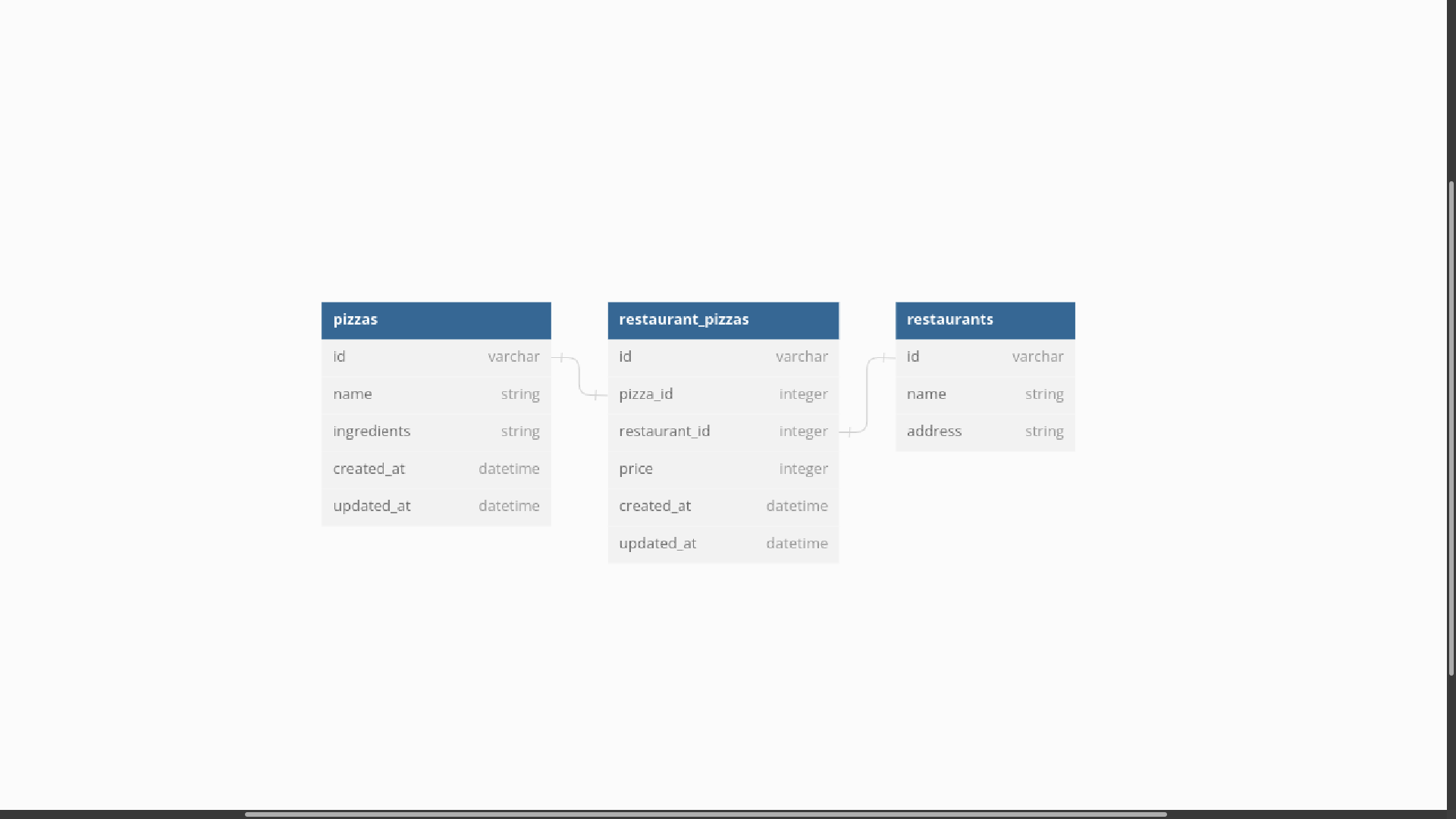 GitHub - ianrich69420/pizzas