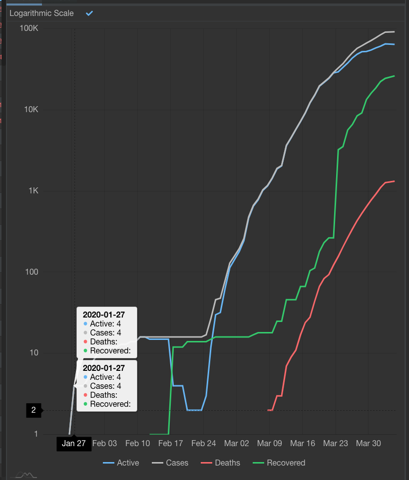cursor maxTooltipDistance 0 does not work when a series has null values · Issue #2314 · amcharts ...