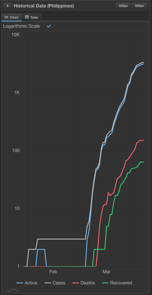 cursor maxTooltipDistance 0 does not work when a series has null values · Issue #2314 · amcharts ...