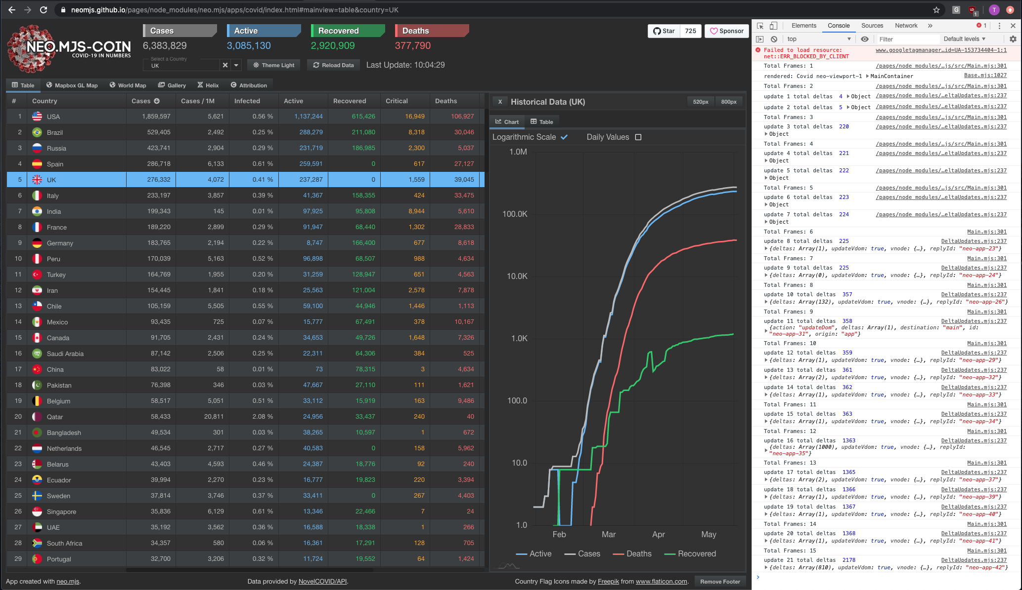 Demo App breaks with uBlock Origin enabled · Issue #651 · neomjs/neo ...