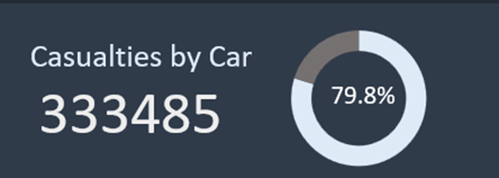 GitHub - ChristianMmcly/Road-Accident-data: This dashboard, enables seamless data cleaning ...