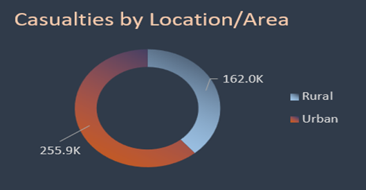 GitHub - ChristianMmcly/Road-Accident-data: This dashboard, enables seamless data cleaning ...