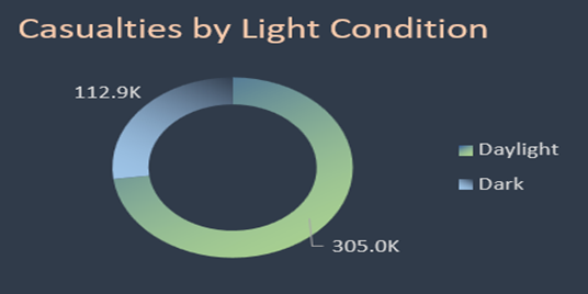 GitHub - ChristianMmcly/Road-Accident-data: This dashboard, enables seamless data cleaning ...