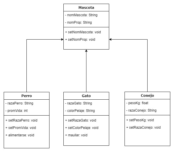 GitHub - brittanypallasco2003/Pilares-POO