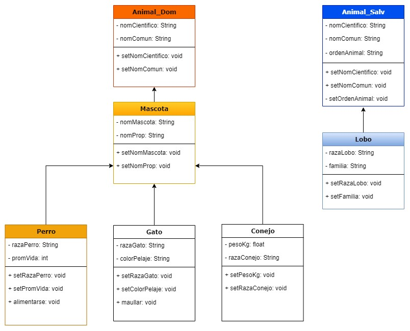 GitHub - brittanypallasco2003/Pilares-POO
