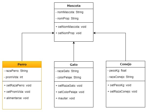 GitHub - brittanypallasco2003/Pilares-POO