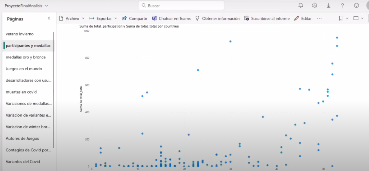 GitHub - Miguel-Paredes/Proyecto_Final_Analisis