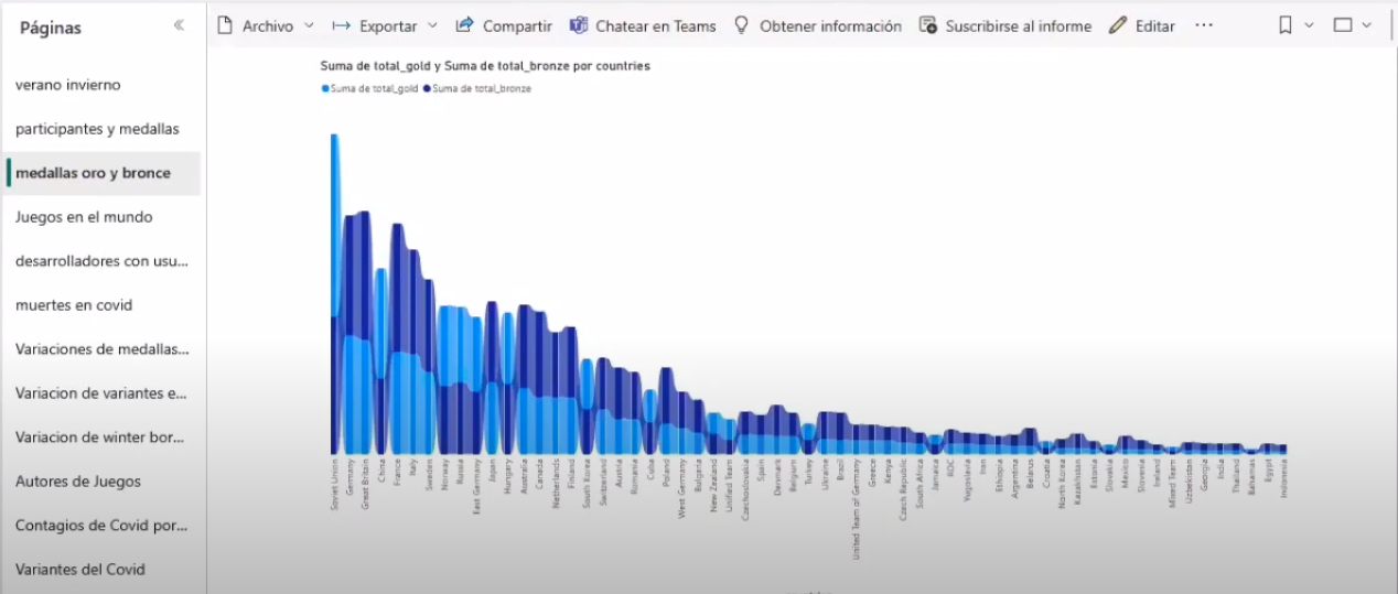 GitHub - Miguel-Paredes/Proyecto_Final_Analisis