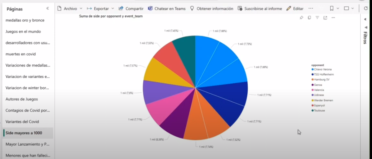 GitHub - Miguel-Paredes/Proyecto_Final_Analisis