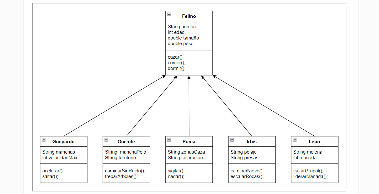 GitHub - SanguchoMela/Herencia_Felinos