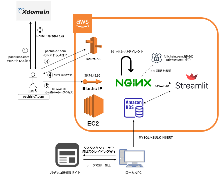 GitHub - dataanalytics2020/slot_streamlit_portfolio