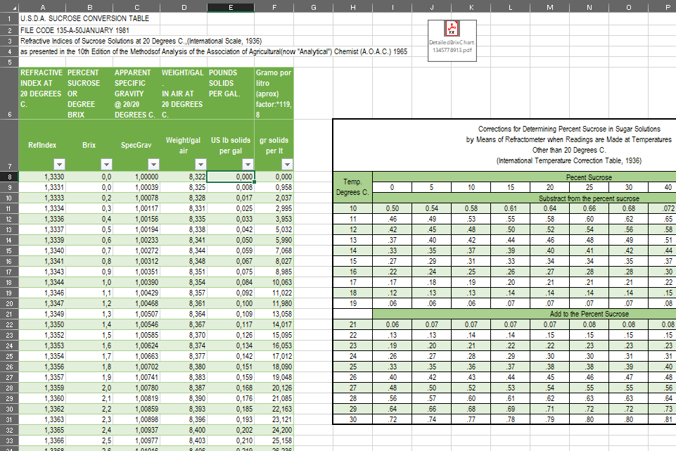 GitHub - erichnagy/Excel-USDA-Sucrose-Conversion-Table-FC-135-A-50: MS ...
