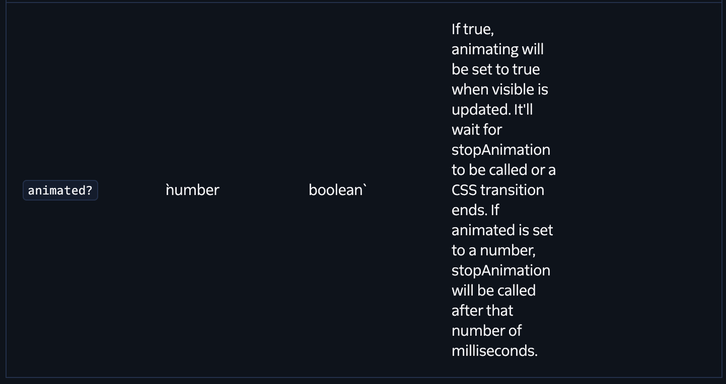 Minimizable Dialog Documentation - Styling issue in ... Minimizable Dialog Documentation - Styling issue in ...