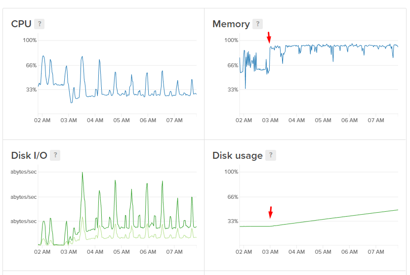 My Bot Is Repeating The Sent Messages · Issue 35 · Telegram Bot Rbtelegram Bot · Github