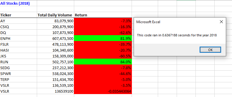 GitHub - ericksonvo/Stock-Analysis: Stock-analysis for multiple green energy companies including ...