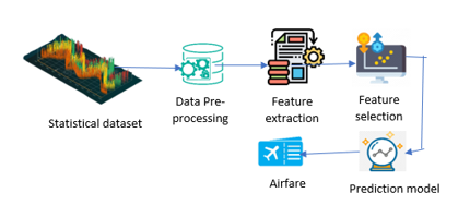 GitHub - princebhatt9588/Flight-Price-Prediction-Project: Using Python and scikit-learn library ...
