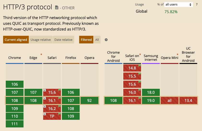 2022 In Review: What’s New In Web Performance? | DebugBear