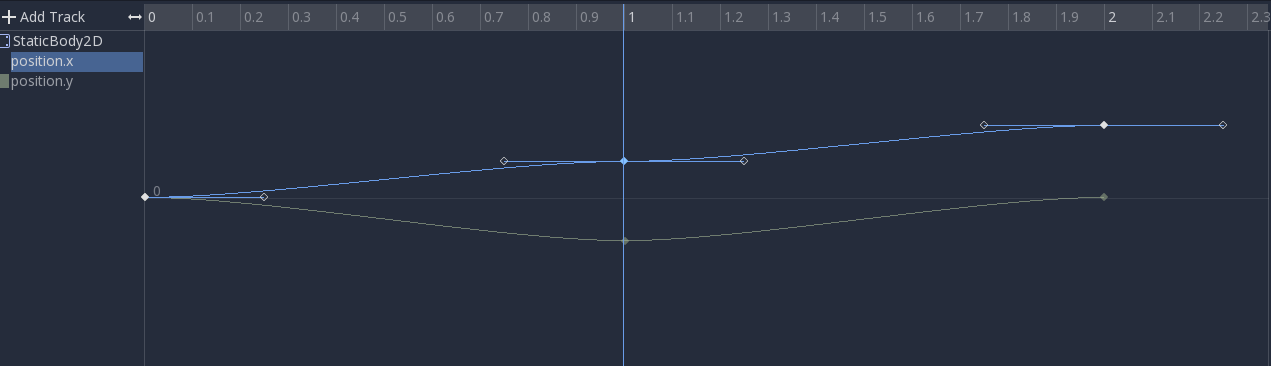 New AnimationPlayer bezier editor should be f-curve editor to be useful ...