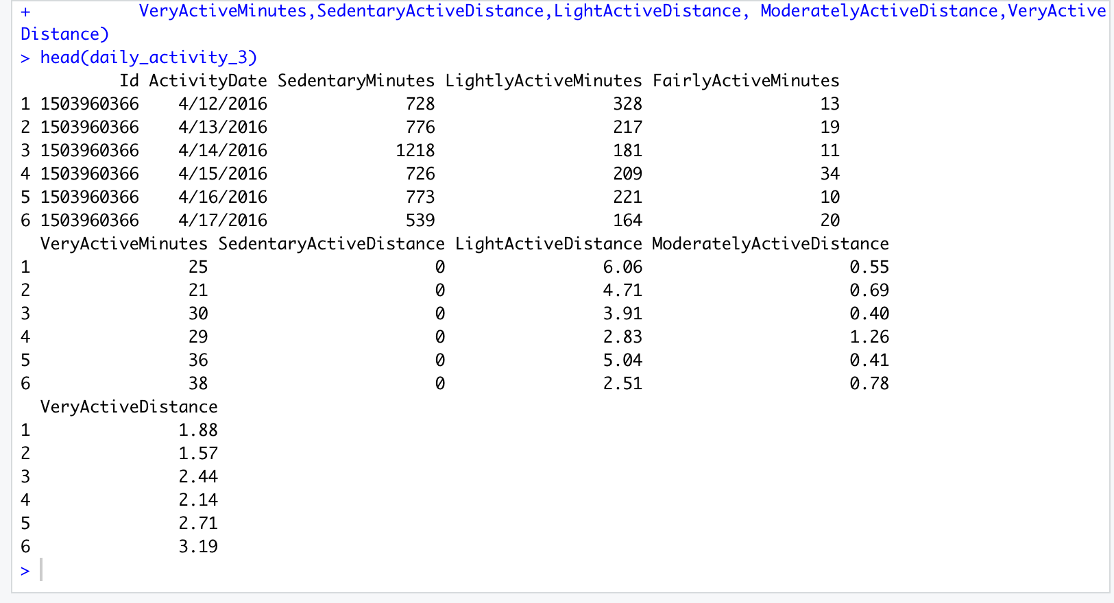 GitHub - moonraiderr/Bella-Beat-Case-Study: First Project- Bellabeat Case Study, Google Data ...