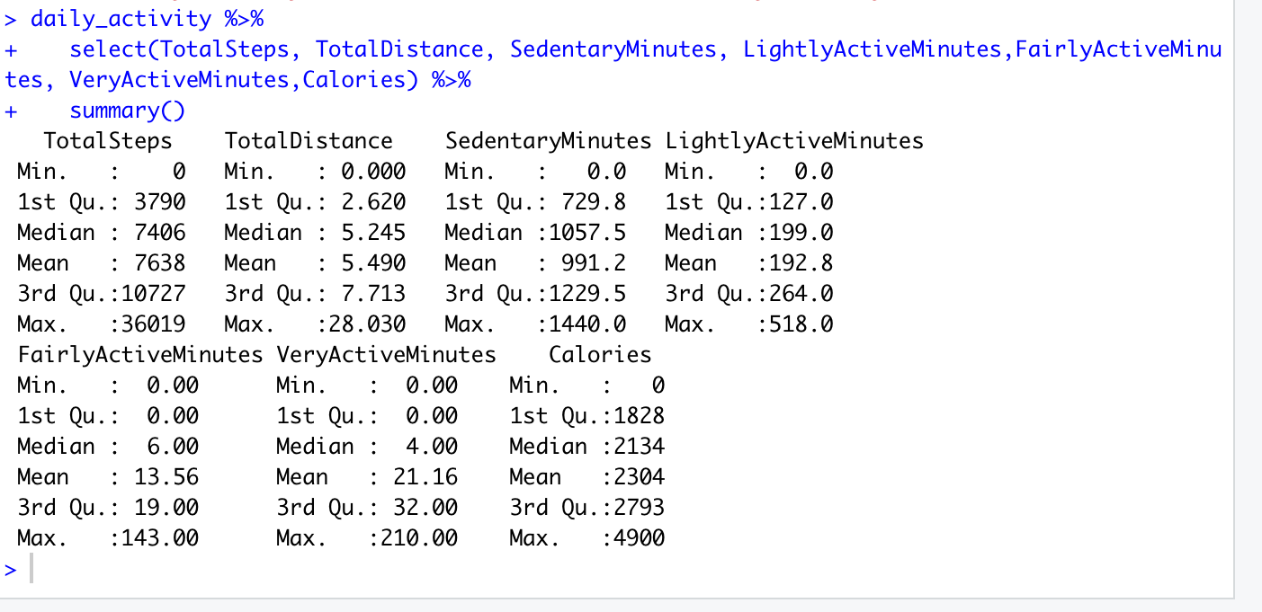 GitHub - moonraiderr/Bella-Beat-Case-Study: First Project- Bellabeat Case Study, Google Data ...