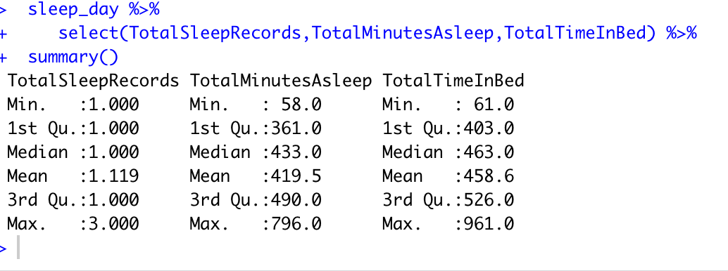 GitHub - moonraiderr/Bella-Beat-Case-Study: First Project- Bellabeat Case Study, Google Data ...